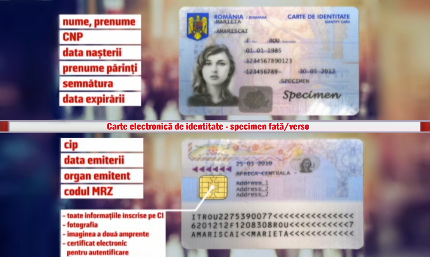 Noua carte electronică de identitate riscă să întârzie - Radio Hit